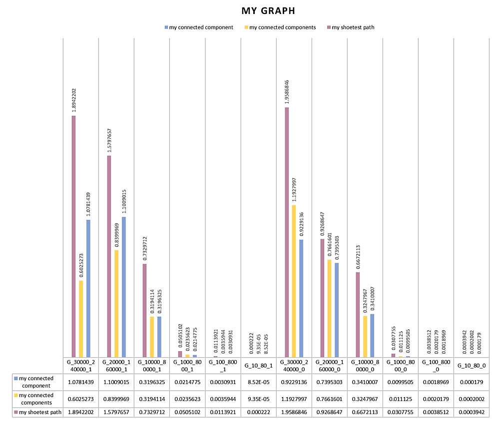 graph image · Issue #1 · StavRada/DiGraph · GitHub