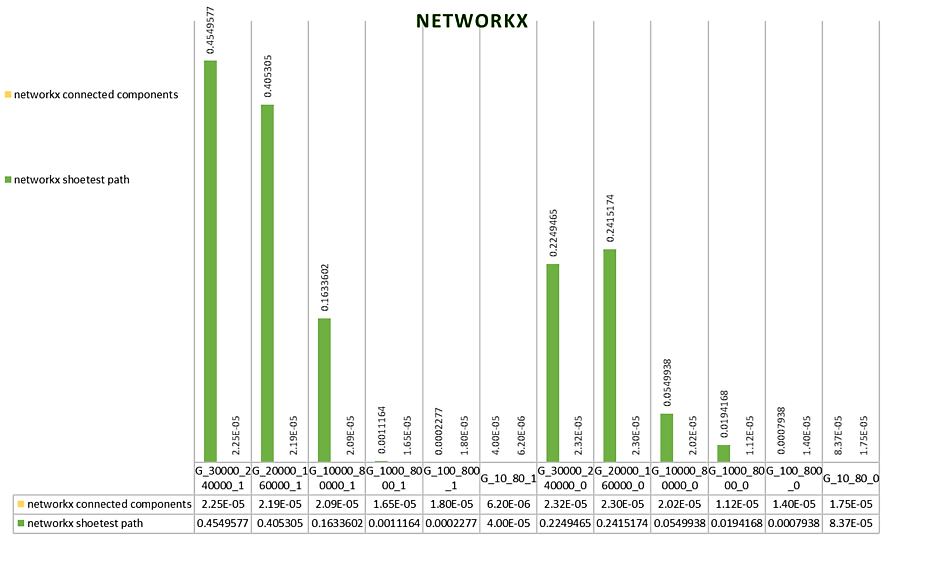graph image · Issue #1 · StavRada/DiGraph · GitHub