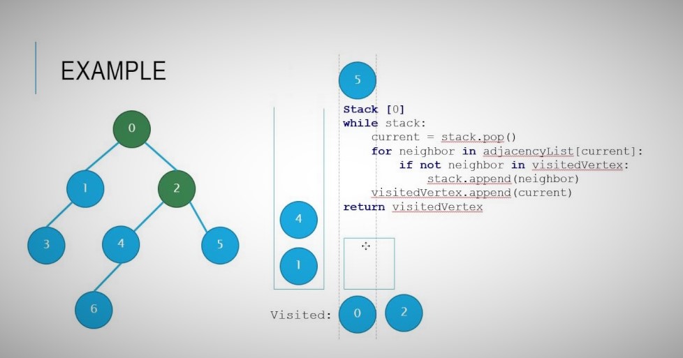 GitHub - StavRada/DiGraph