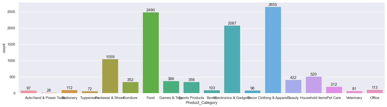 GitHub - vikk720/DataAnalyticsaProject-DiwaliSales: Diwali Sales ...