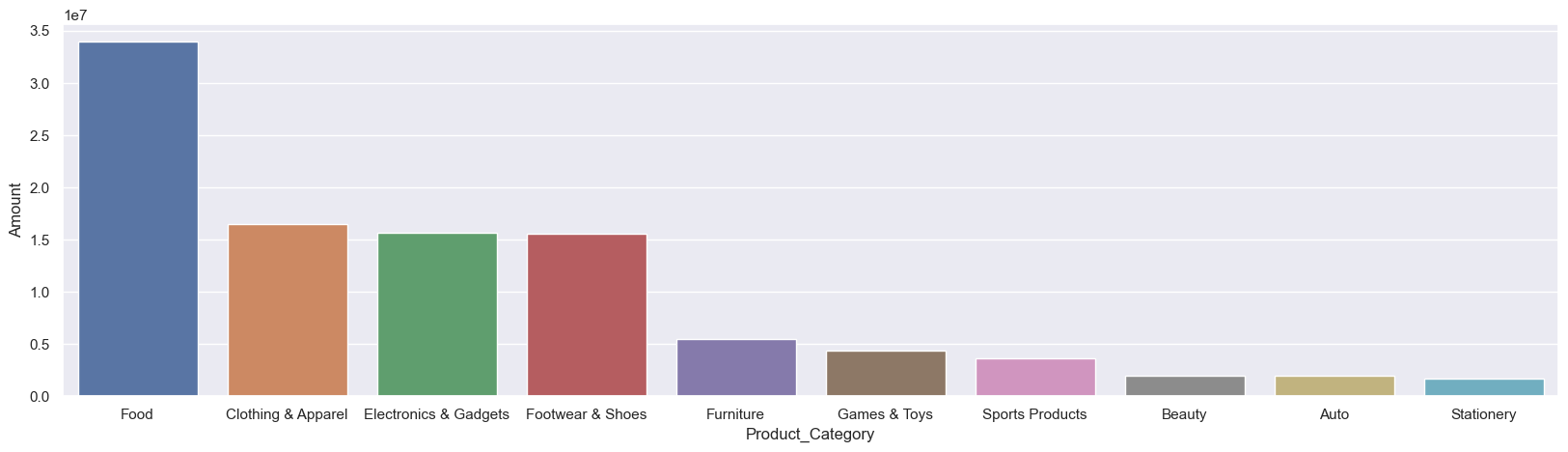 GitHub - vikk720/DataAnalyticsaProject-DiwaliSales: Diwali Sales ...