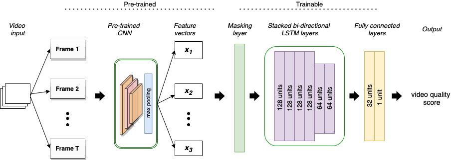 GitHub - duoduaah/CNN_LSTM