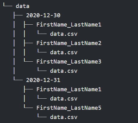 GitHub - yondaime43/Collecting-files-in-a-dataframe: Collecting all the ...