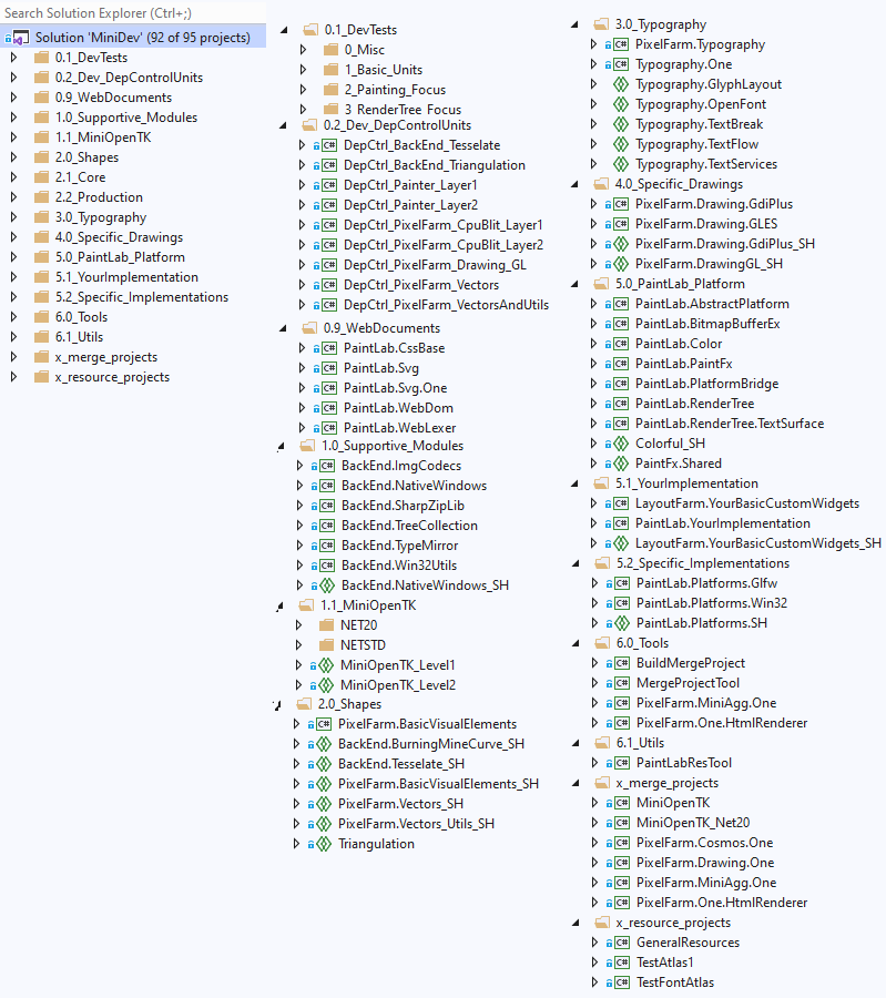 PixelFarm/src/README.md at master · PaintLab/PixelFarm · GitHub