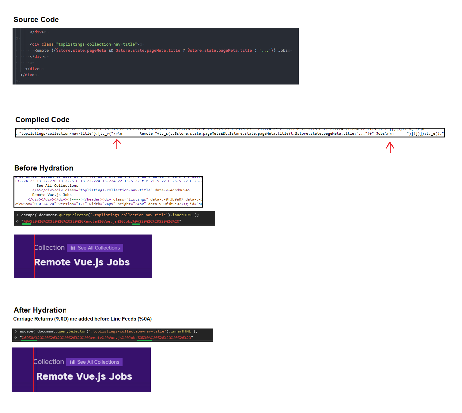 Client side Rendered Template Adds Additional Carriage Return Characters To DOM