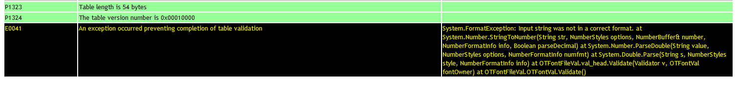 System.FormatException in head table (E0041) · Issue #58 · microsoft/Font-Validator · GitHub