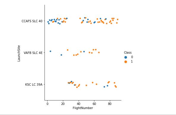 GitHub - JJDunlap18/spacex-landing-prediction: A data science project intended to predict the ...