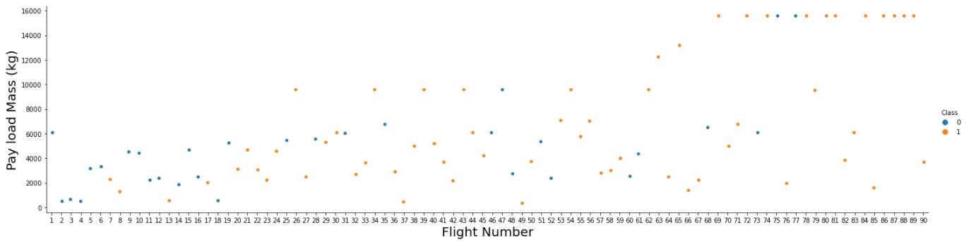 GitHub - JJDunlap18/spacex-landing-prediction: A data science project intended to predict the ...
