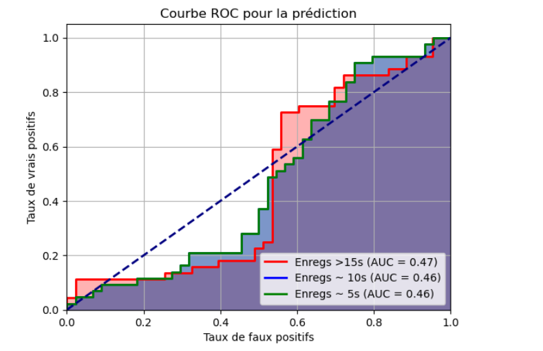 GitHub - kaoutar-lakdim/Language-Identification-usingGaussian-Mixture-Models