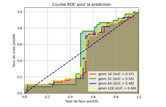 GitHub - kaoutar-lakdim/Language-Identification-usingGaussian-Mixture-Models