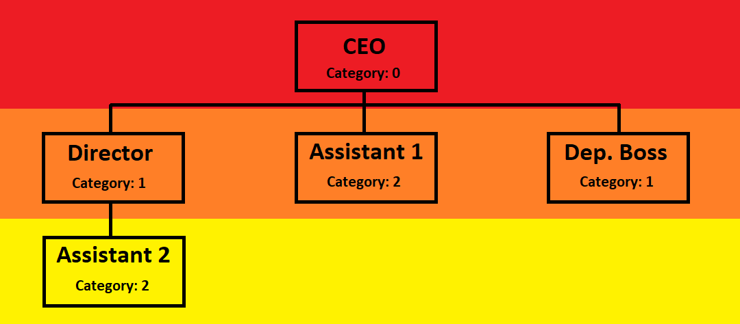 How can i group nodes by category? · Issue #205 · bumbeishvili/org ...