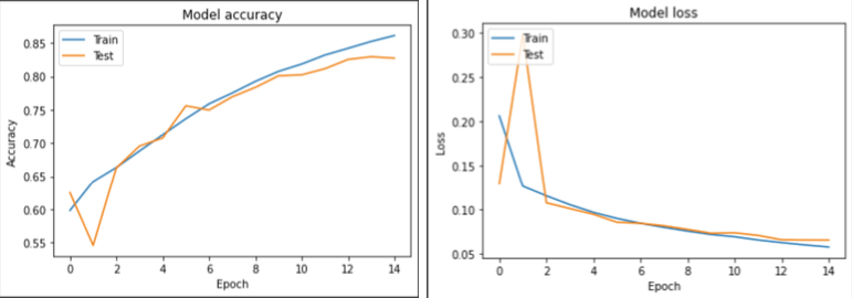 GitHub - park31821/siamese-network