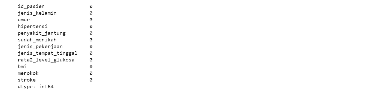 GitHub - hibartaufik/Stroke-Prediction