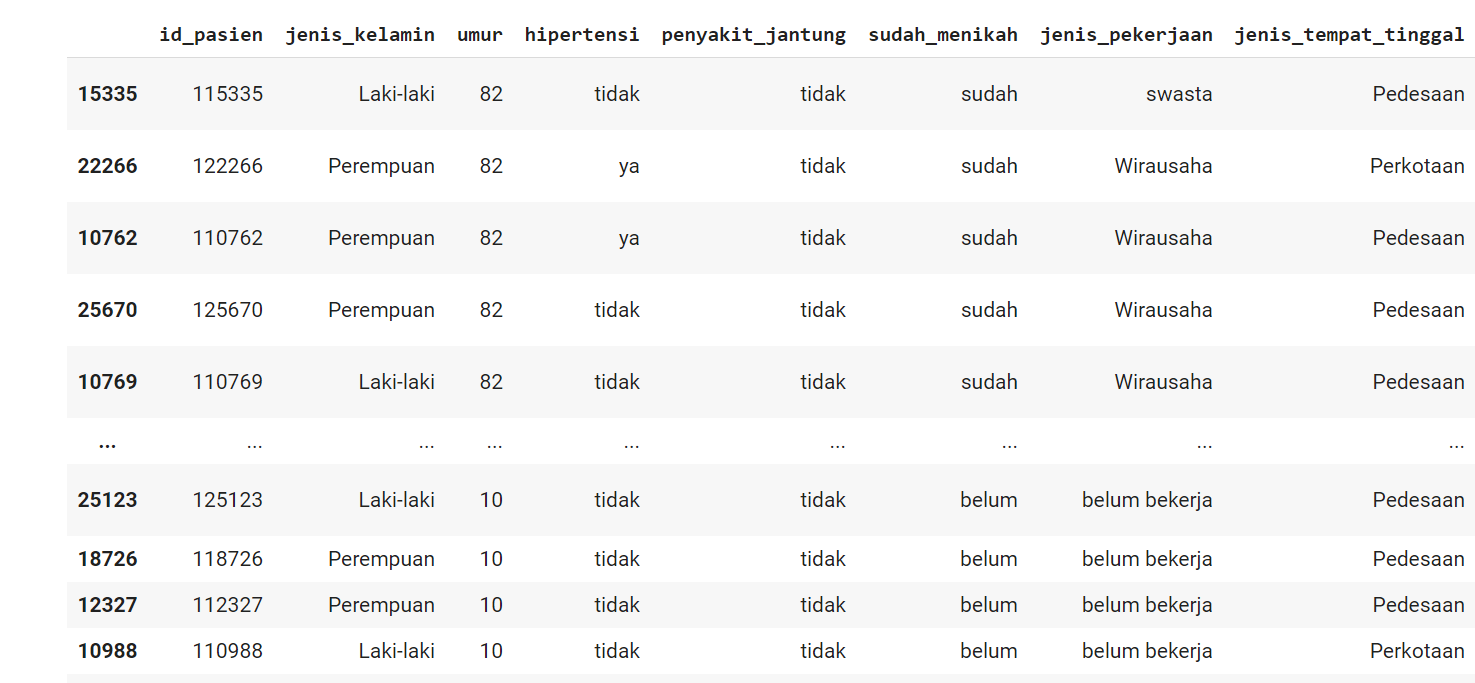 GitHub - hibartaufik/Stroke-Prediction