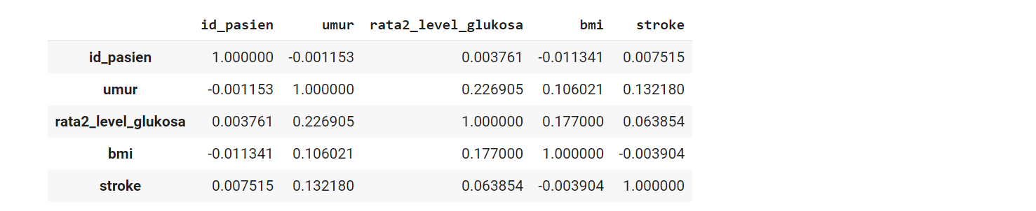 GitHub - hibartaufik/Stroke-Prediction