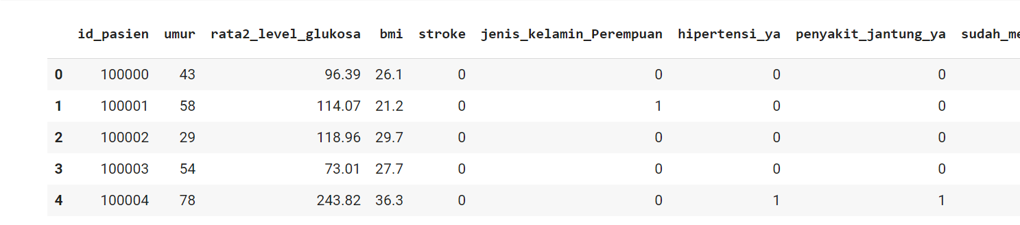 GitHub - hibartaufik/Stroke-Prediction