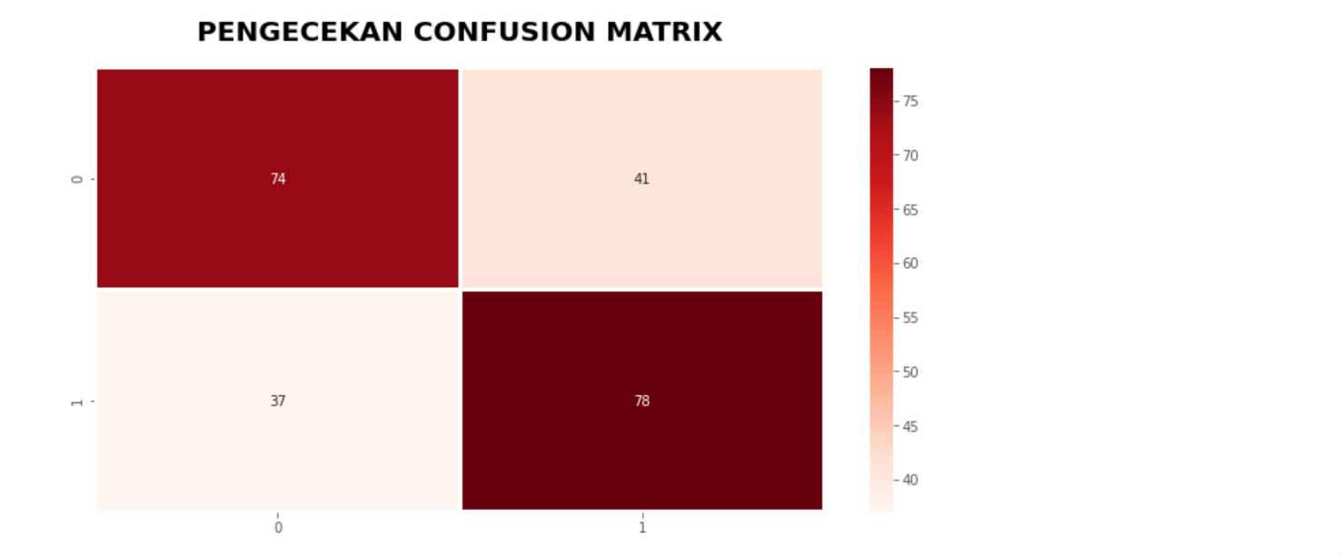 GitHub - hibartaufik/Stroke-Prediction