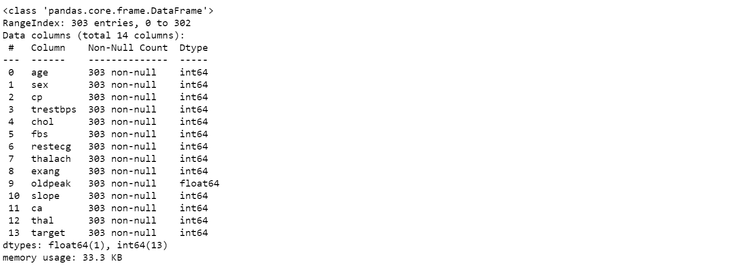 GitHub - hibartaufik/heart-attack-possibility