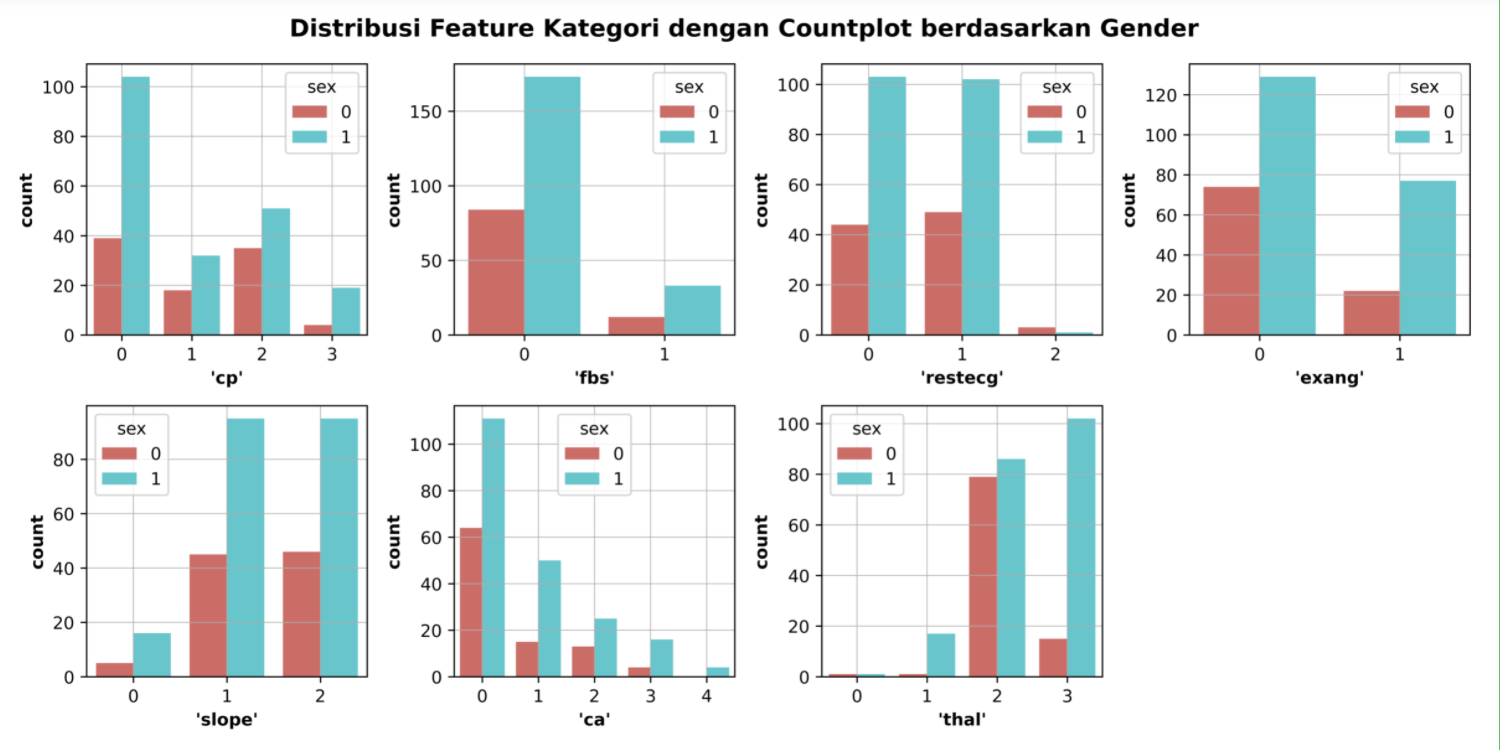 GitHub - hibartaufik/heart-attack-possibility