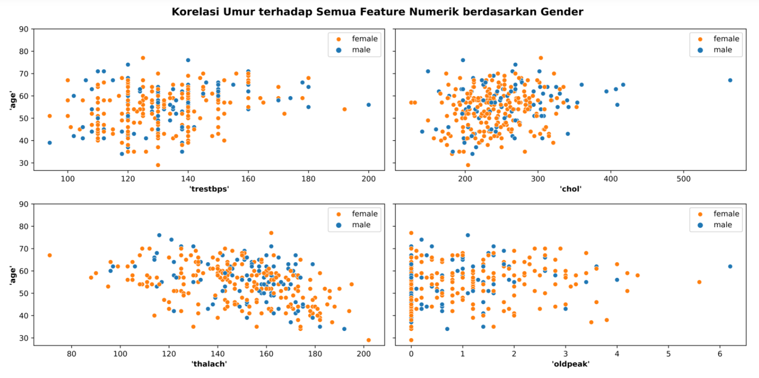 GitHub - hibartaufik/heart-attack-possibility