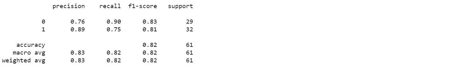 GitHub - hibartaufik/heart-attack-possibility