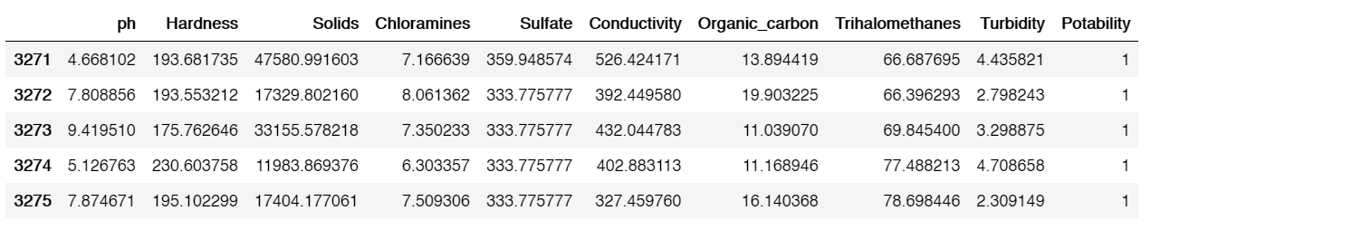 GitHub - hibartaufik/water-potability