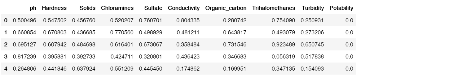GitHub - hibartaufik/water-potability