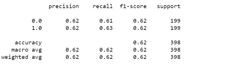 GitHub - hibartaufik/water-potability