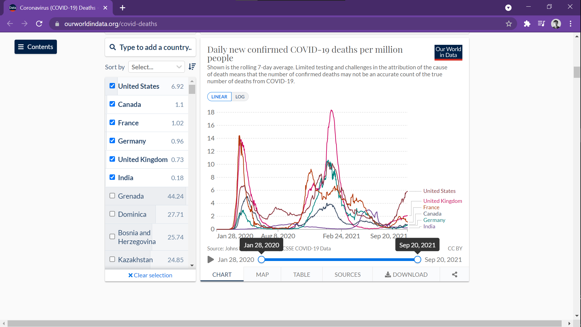 GitHub - hibartaufik/sql-data-exploration