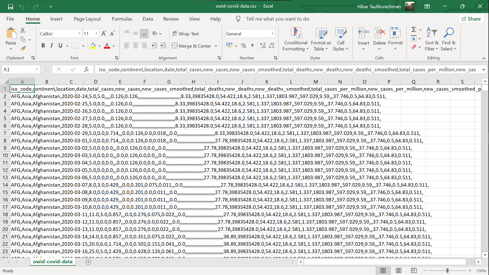 GitHub - hibartaufik/sql-data-exploration