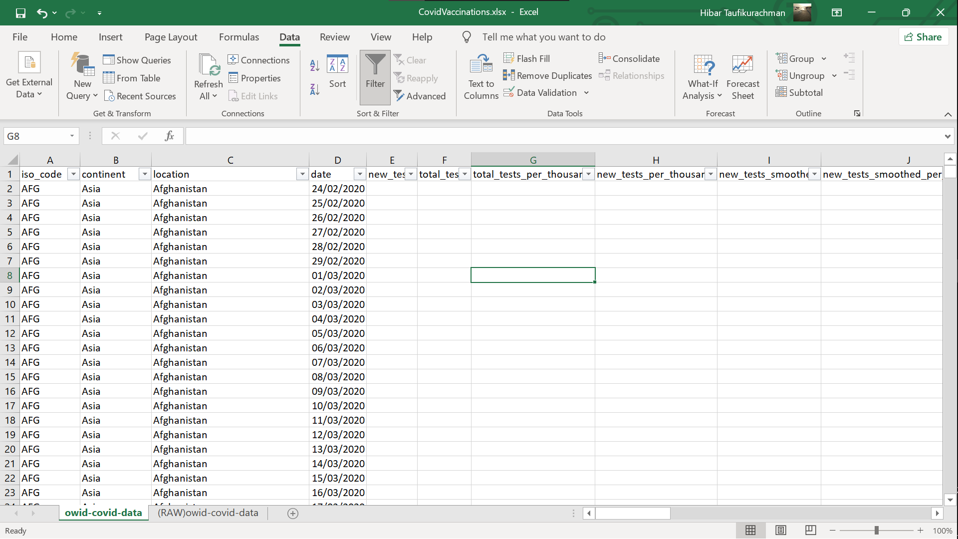 GitHub - hibartaufik/sql-data-exploration