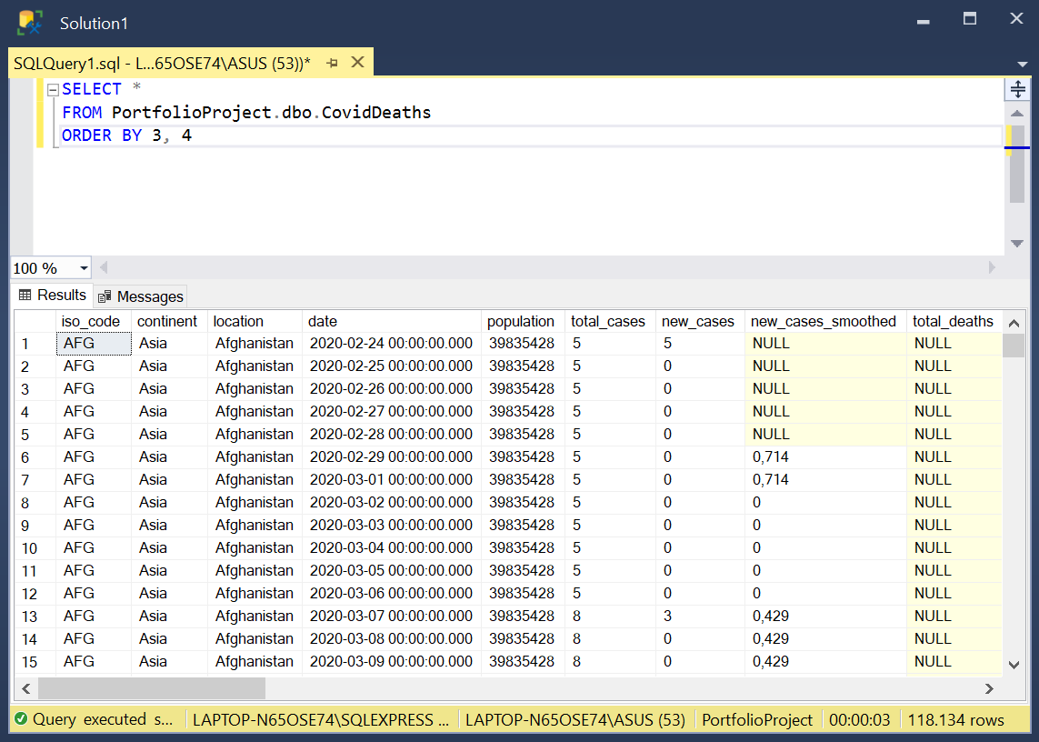 GitHub - hibartaufik/sql-data-exploration