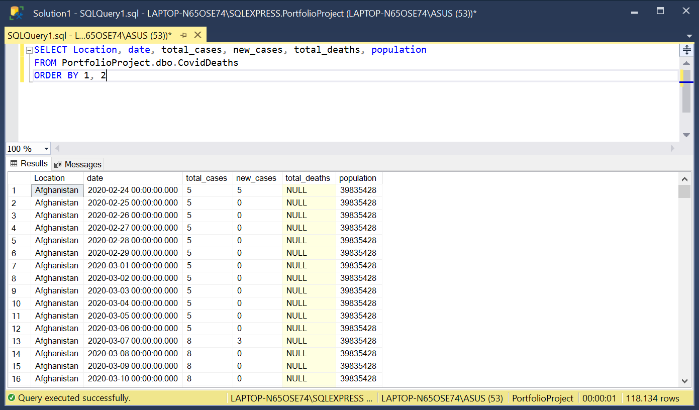GitHub - hibartaufik/sql-data-exploration