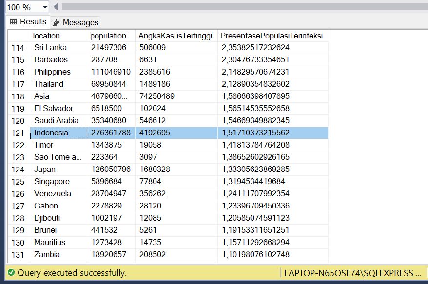 GitHub - hibartaufik/sql-data-exploration