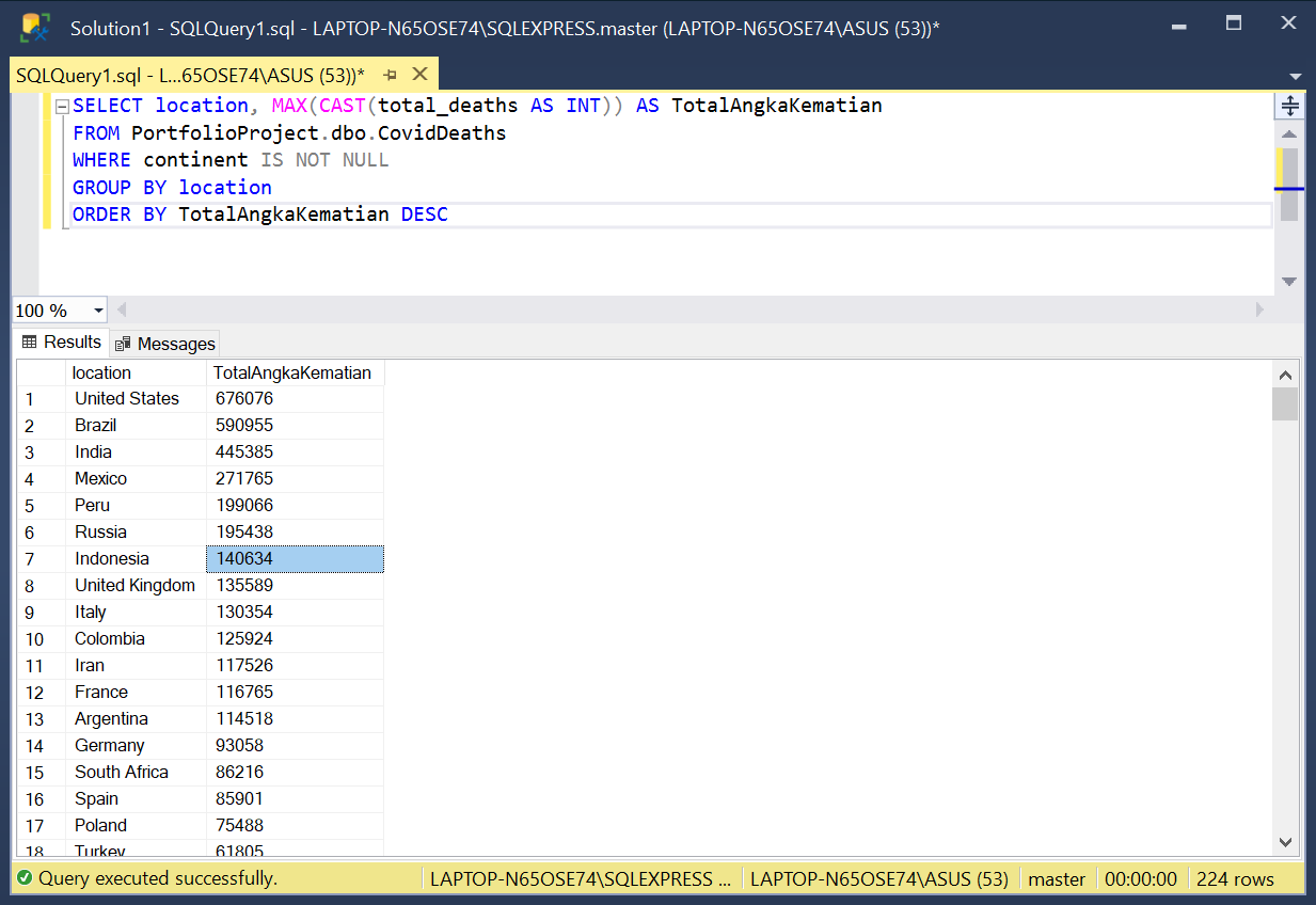 GitHub - hibartaufik/sql-data-exploration