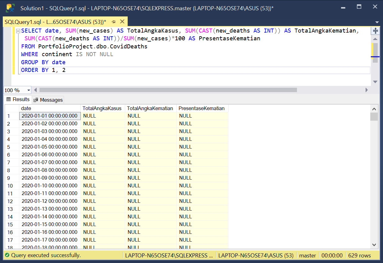 GitHub - hibartaufik/sql-data-exploration