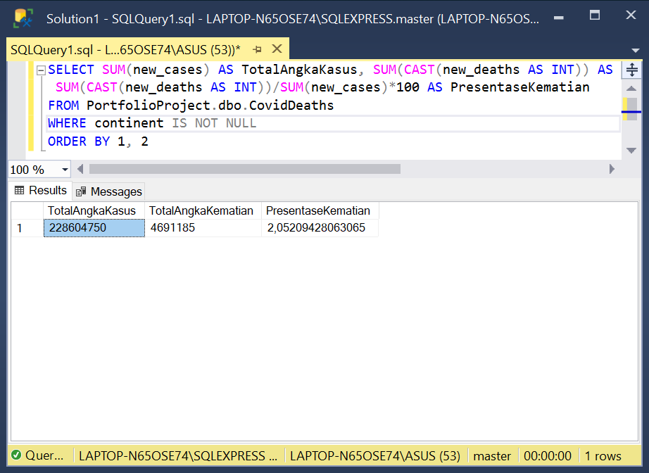GitHub - hibartaufik/sql-data-exploration