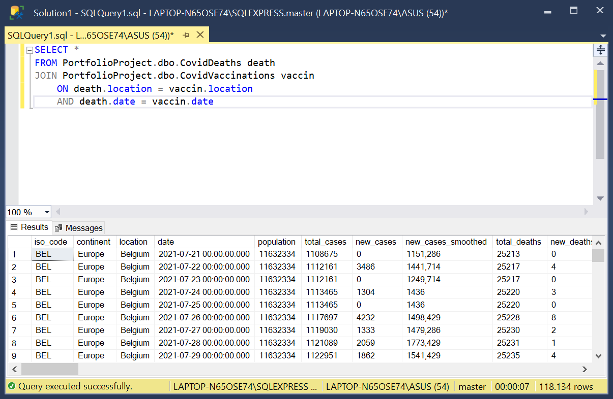 GitHub - hibartaufik/sql-data-exploration