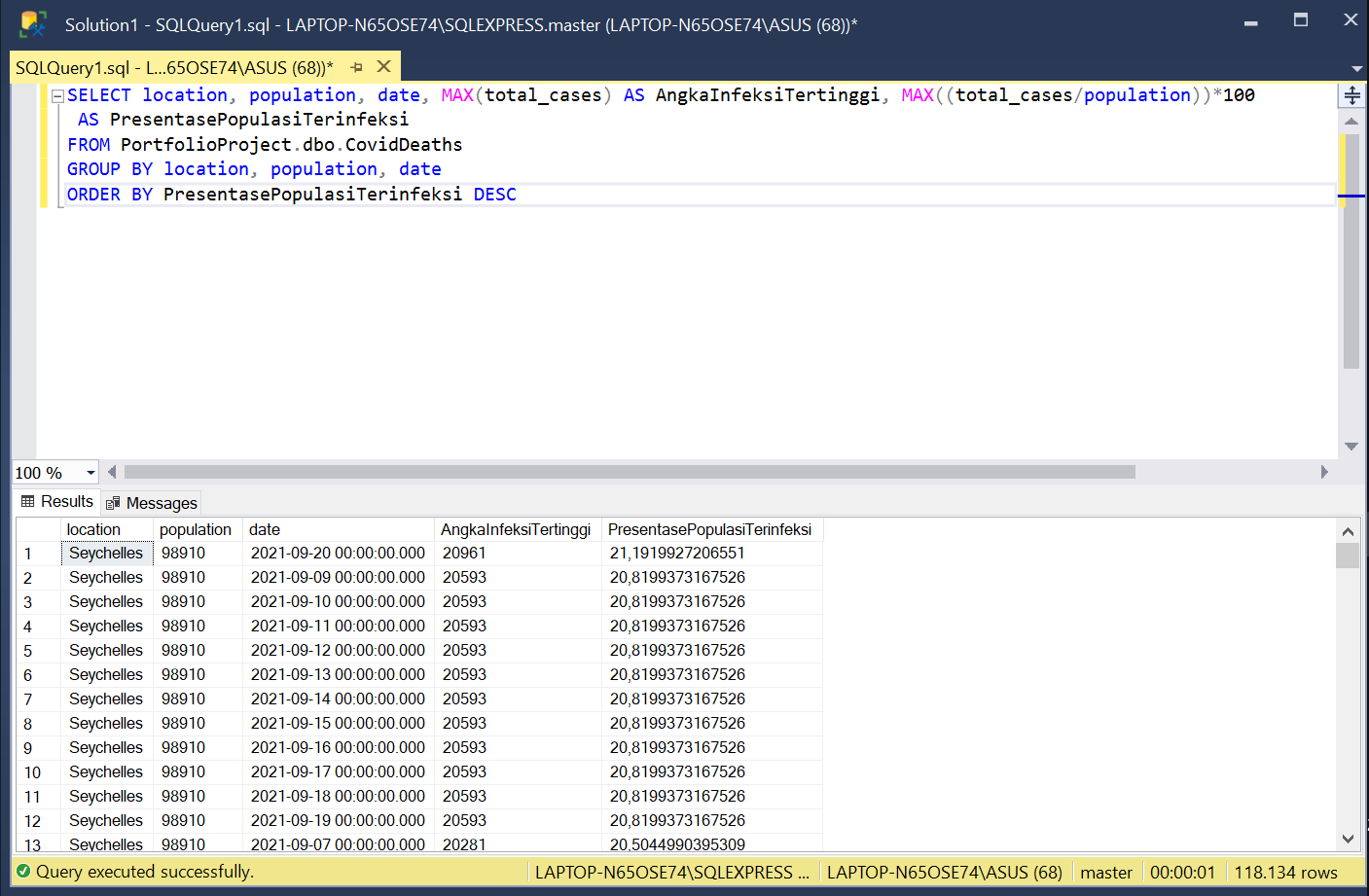 GitHub - hibartaufik/tableau-visualization