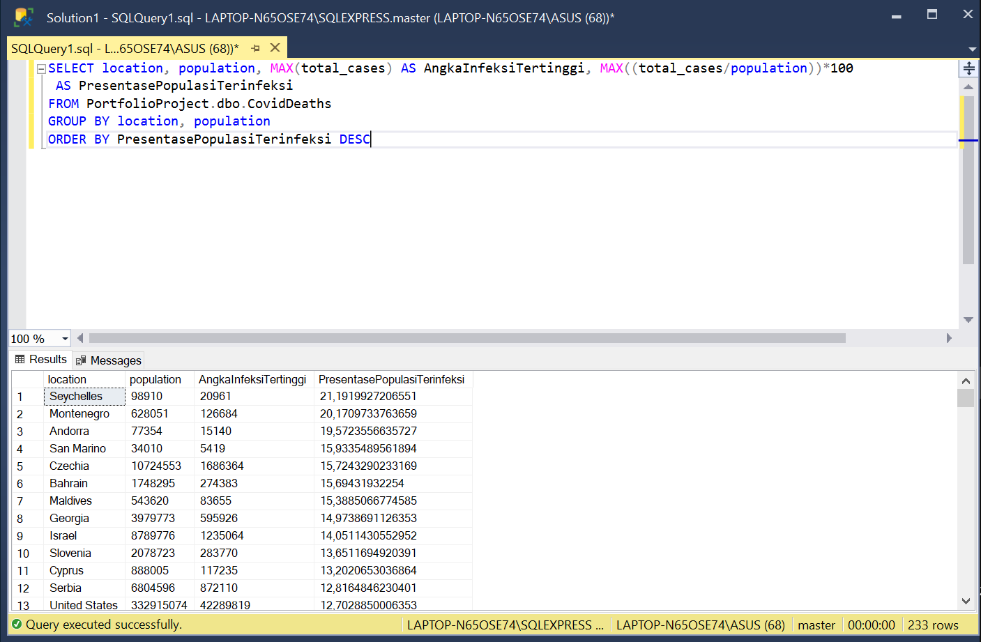 GitHub - hibartaufik/tableau-visualization