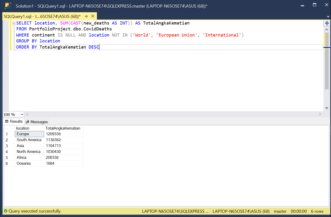GitHub - hibartaufik/tableau-visualization
