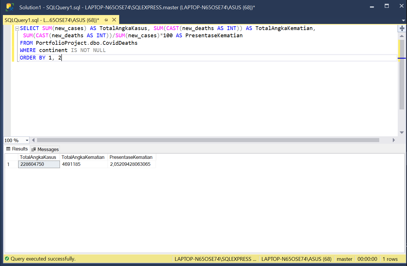 GitHub - hibartaufik/tableau-visualization
