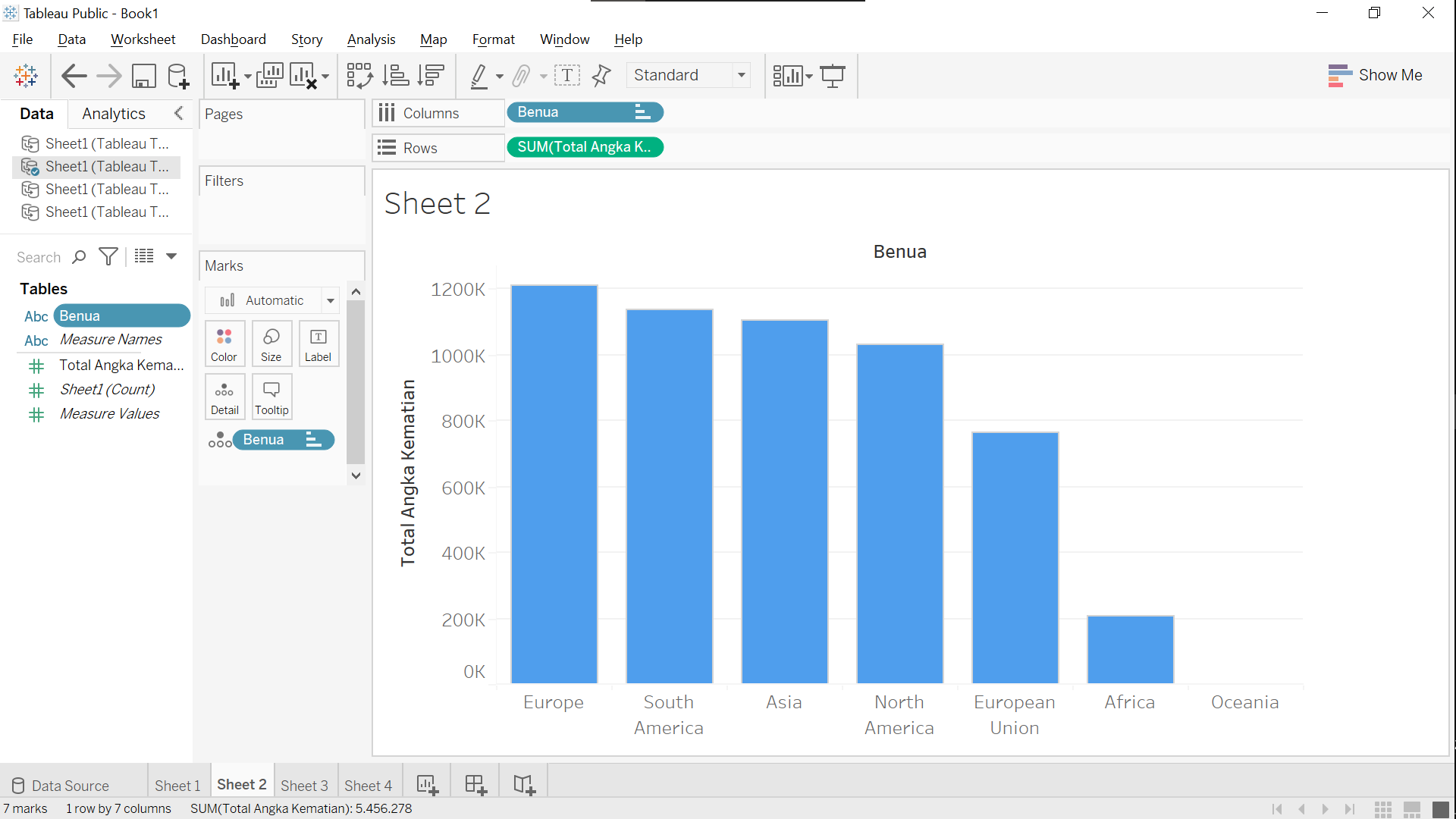 GitHub - hibartaufik/tableau-visualization