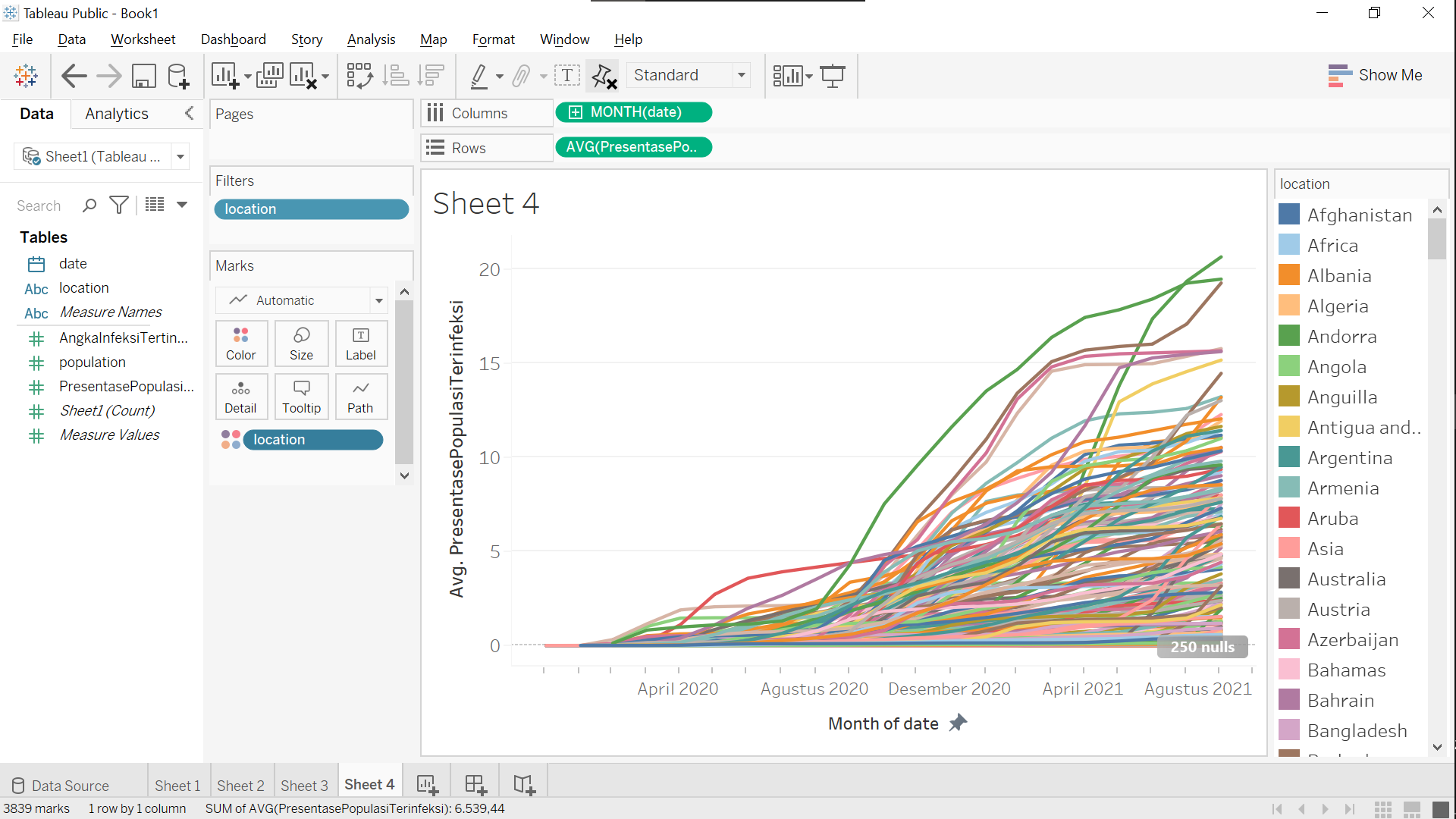 GitHub - hibartaufik/tableau-visualization