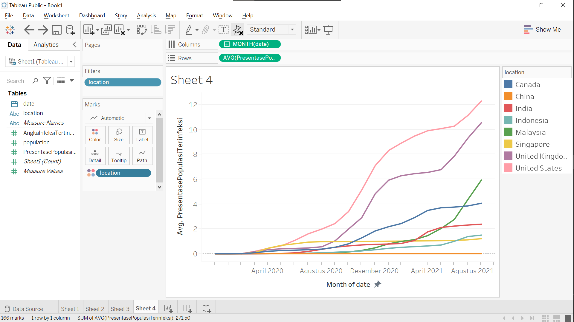 GitHub - hibartaufik/tableau-visualization