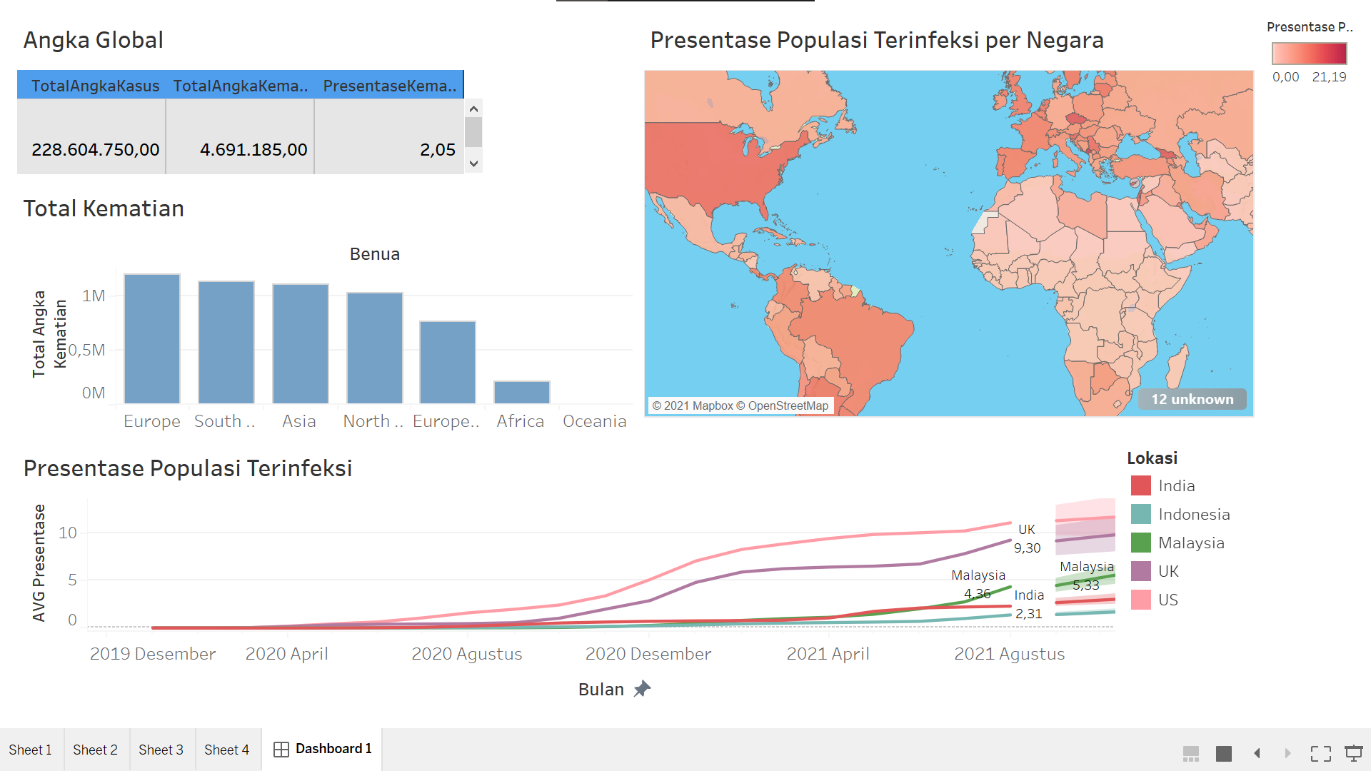 GitHub - hibartaufik/tableau-visualization