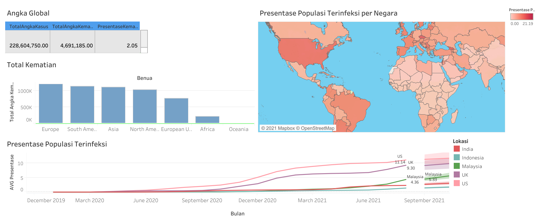 GitHub - hibartaufik/Data-Analytics-Portfolio