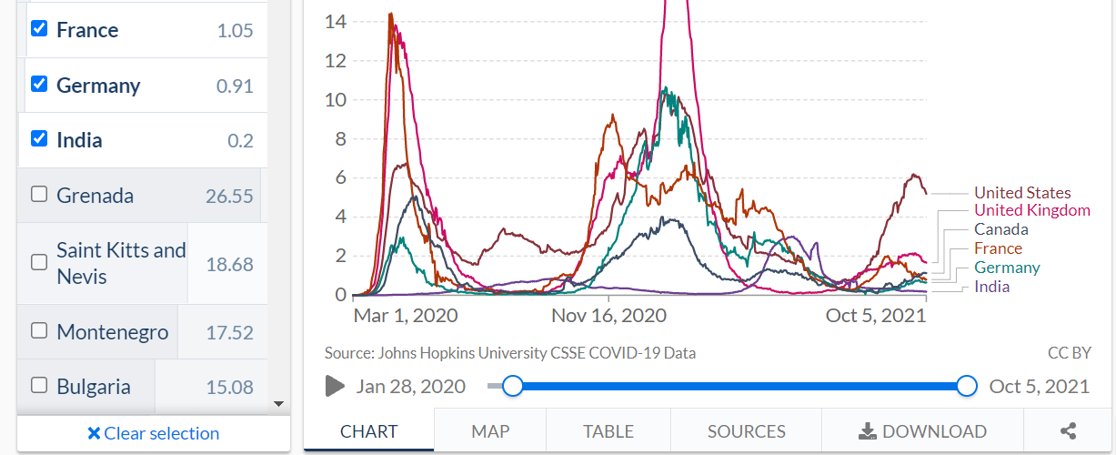 GitHub - hibartaufik/Data-Analytics-Portfolio