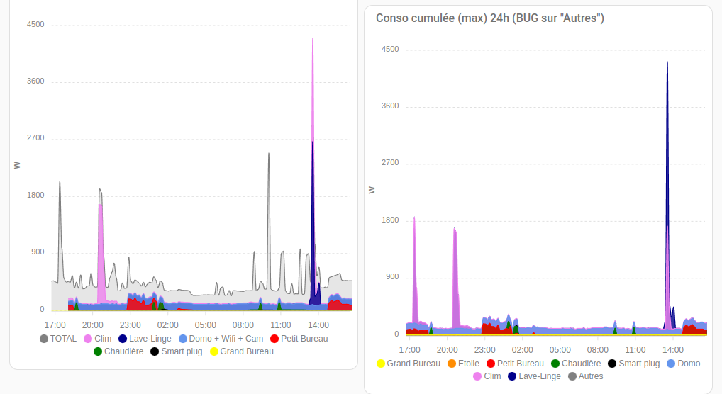 Stacked graph incomplete + hover incorrect · Issue #584 · RomRider/apexcharts-card · GitHub