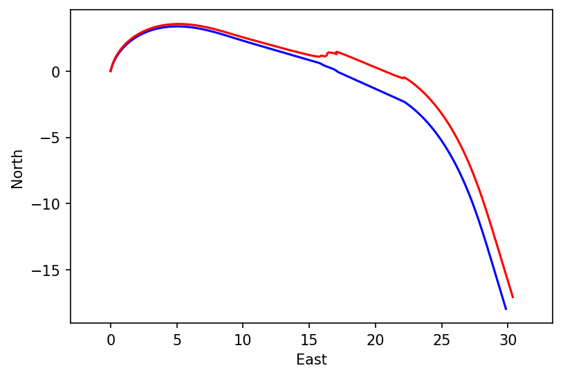 Simulate "perfect" IMU · Issue #4661 · microsoft/AirSim · GitHub